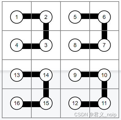 OpenJudge NOI 2.4 8463:Stupid cat & Doge_openjudge noi分治算法答案-CSDN博客
