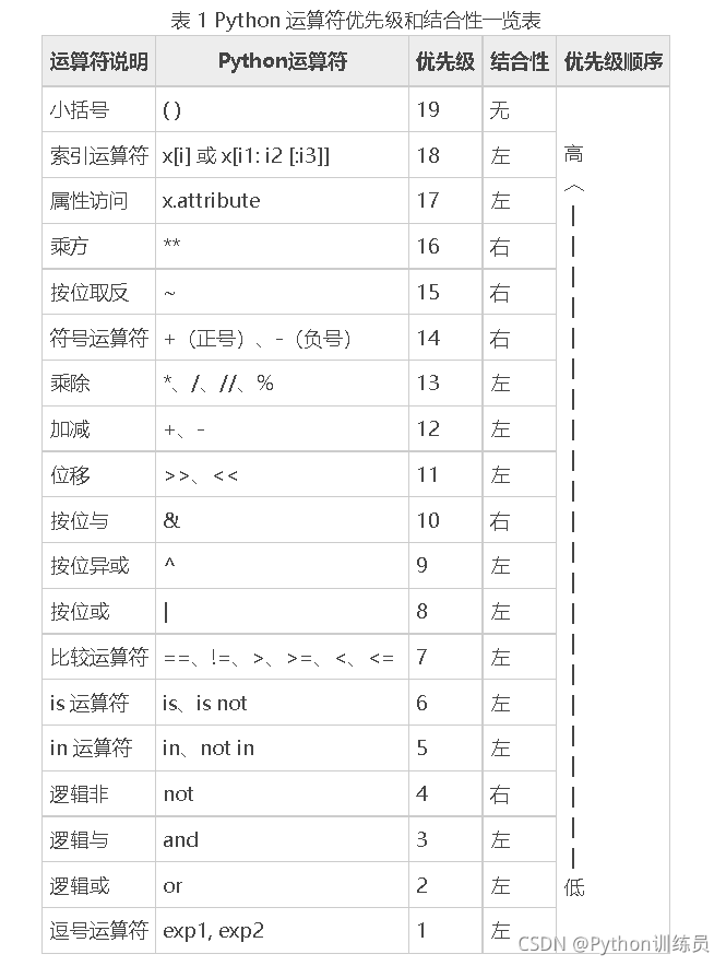 python训练营 Task01 学习笔记_python中ob ox-CSDN博客