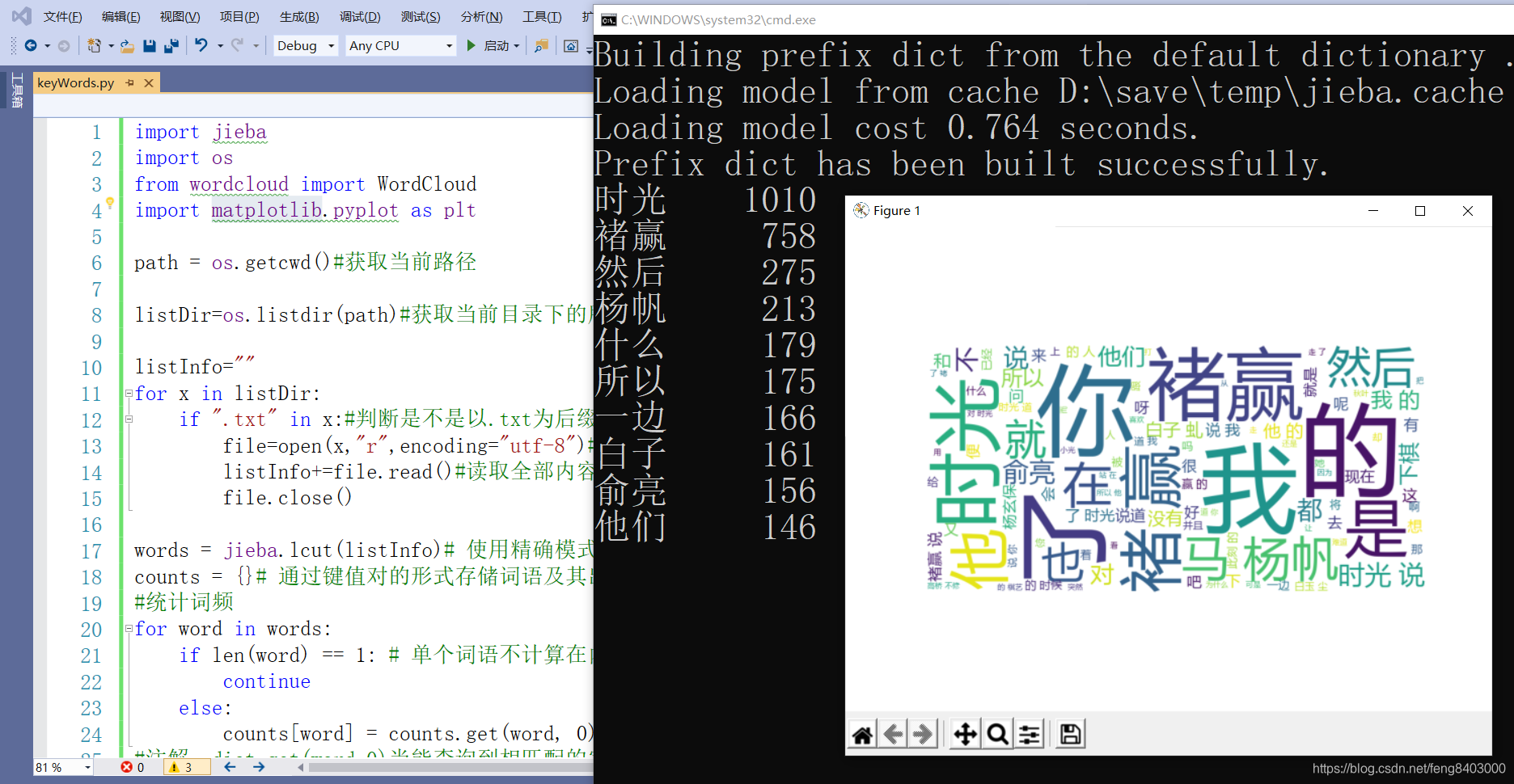 【时光之穿越一千年】python全文字频解析【jieba】【matplotlib构图】案例_print("{0: 5}次".format(word, count))-CSDN博客