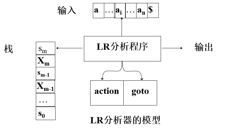 【Python】代码实现LL(1),LR(1)上下文无关文法（Stack()类）_编程序实现对任意上下文无关文法的识别-CSDN博客
