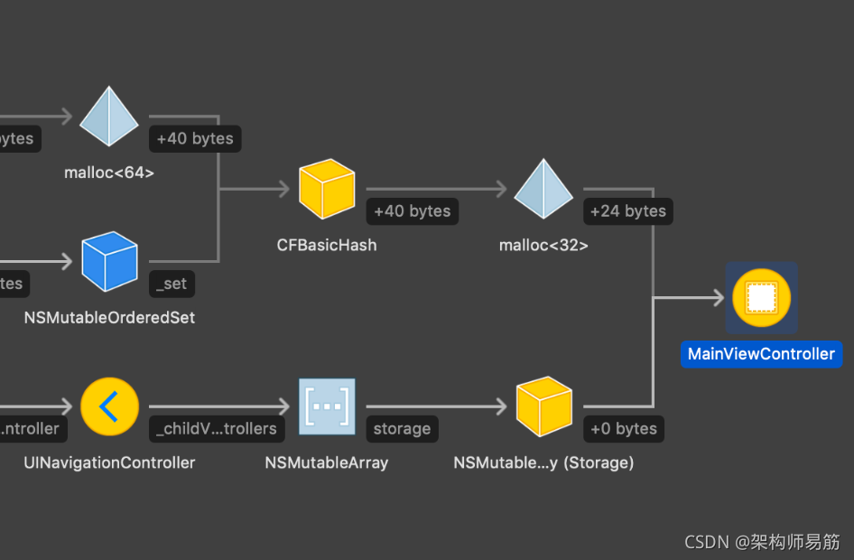 翻译: 如何使用 Xcode 的内存图调试器检测 iOS 内存泄漏并保留周期_xcode memory graph-CSDN博客