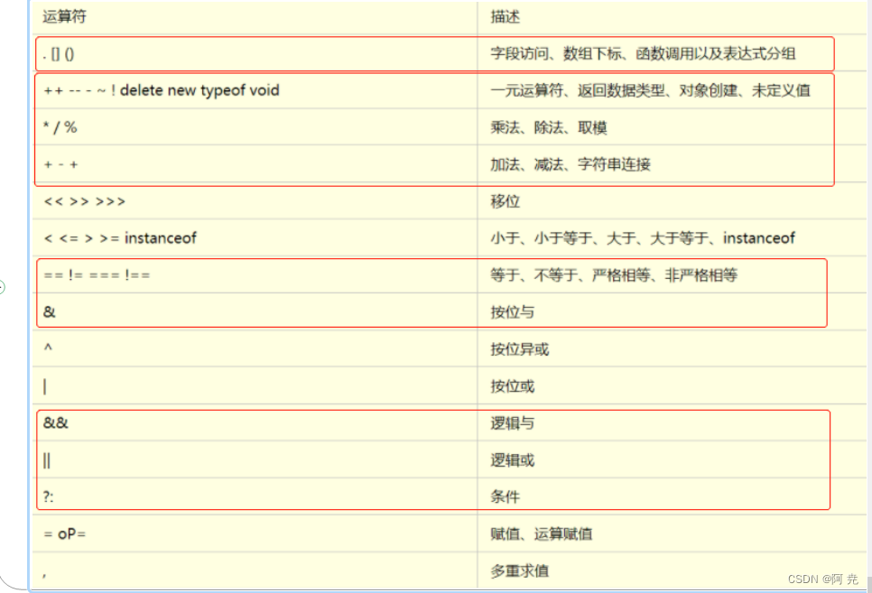 Js基础 发展历程,变量,数据类型及转换,运算符等js什么时候有的数据类型 Csdn博客