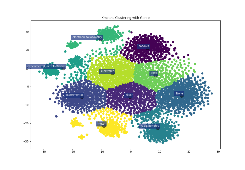 用于文本的TensorFlow：Word2Vec与TensorFlow_tensorflow word2vec-CSDN博客
