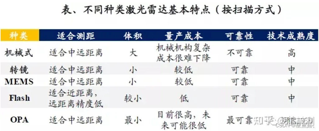 激光雷达应用原理激光雷达工作原理 Csdn Csdn博客 