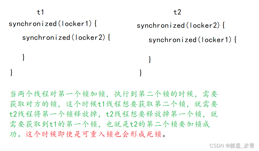 【JavaEE】锁策略、CAS和synchronized的优化_cas java-CSDN博客