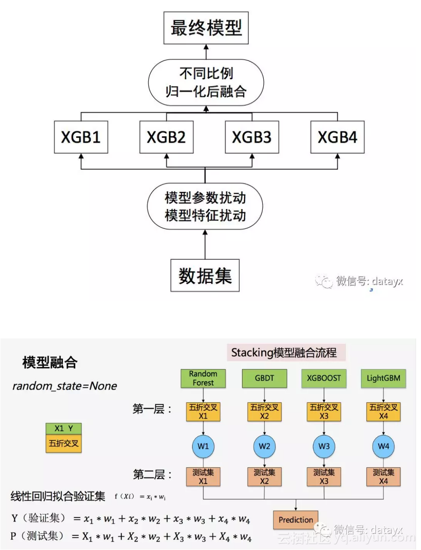 四个xgb模型融合拿下金融风控冠军，是如何做特征工程的？(附代码+PPT+数据)-CSDN博客