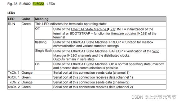 倍福--ModbusRTU的配置_el6022倍福模块怎么用-CSDN博客