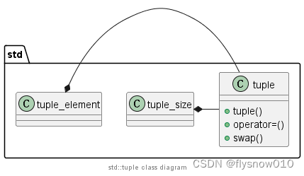 C++容器之元组(std::tuple)_c++ 元组-CSDN博客