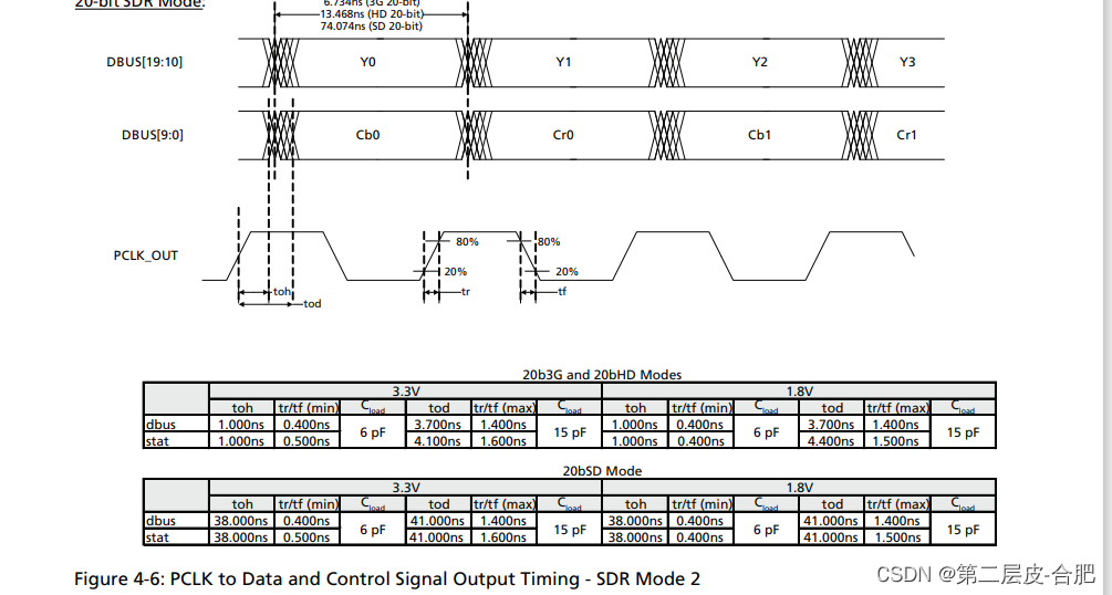 嵌入式开发之SDI总线_sdi协议-CSDN博客