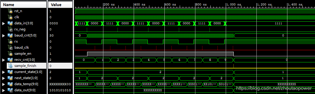 Verilog 实现 UART RX 接收器_uart rx verilog-CSDN博客