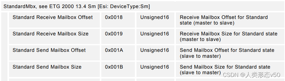 EtherCAT EEPROM详解-CSDN博客