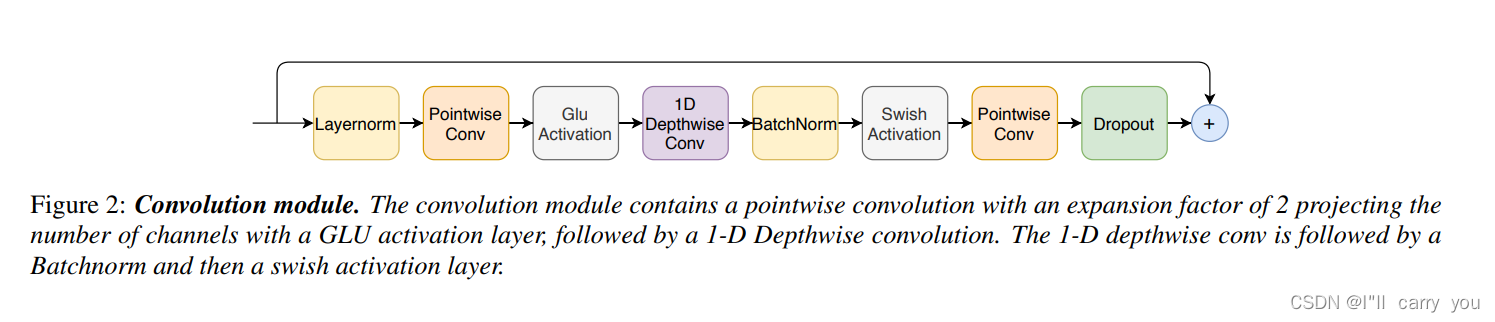 【论文阅读】Conformer：Convolution-augmented Transformer for Speech Recognition. 2005.08100_conformer ...