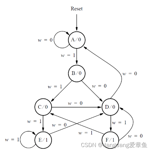 HDLBits个人刷题详解合集15-Circuits-Sequential Logic-Finite State Machines2-HDBits题目分析_实现一个 mealy 型有限状态机 ...