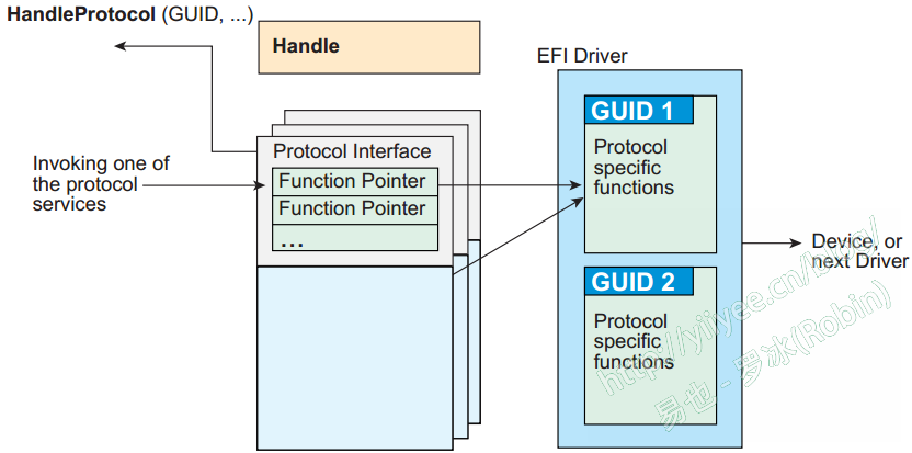 UEFI开发探索42 – Protocol的使用1_agenthandle-CSDN博客