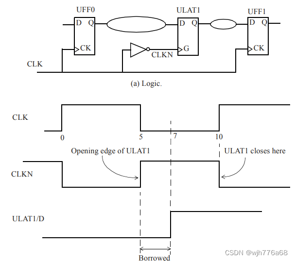 【STA】鲁棒性时序检查_sta中会有latch的timing start given-CSDN博客