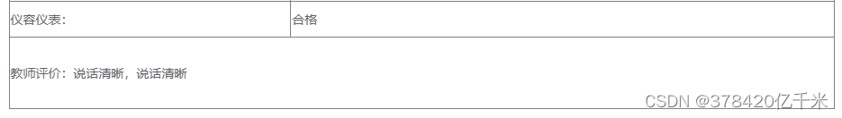 Html表格rowspan不生效原因 Csdn博客