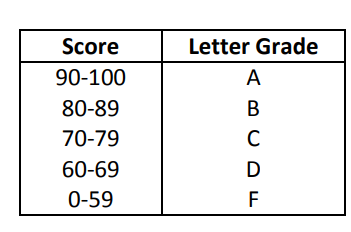 SDUT JAVAlab3.5_7-1 sdut-java-exam scores-CSDN博客