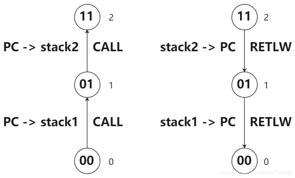 基于 FPGA 的 RISC CPU 设计（2）详细的模块设计思路及其 Verilog 代码_fpag实现cpu-CSDN博客