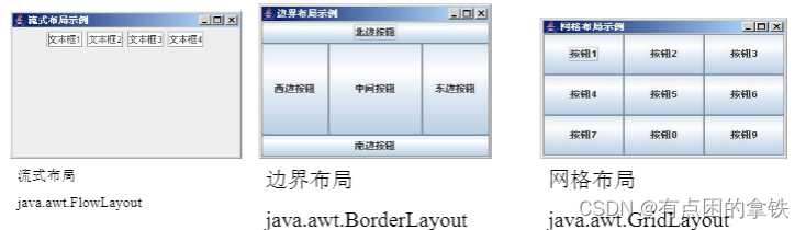 JavaGUI_csdn java gui-CSDN博客