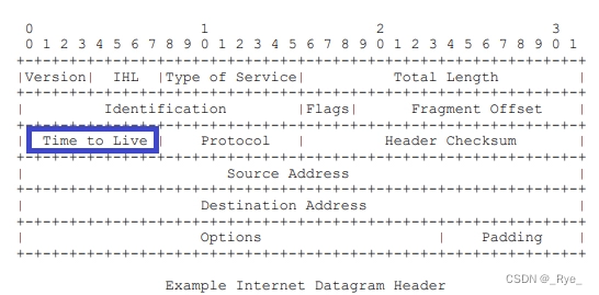 06 | 定位防火墙（二）：网络层的精确打击_100.64.0.2-CSDN博客