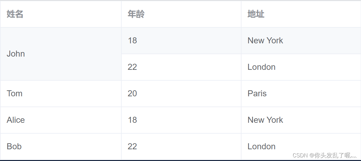 Element Ui Table行内合并某列某行单元格and合并重复单元格mergecellsrowindex Columnindex 