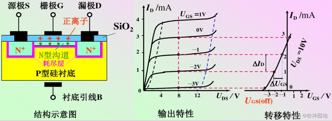 半导体器件基础08：MOS管结构和原理（1）_ldmos工作原理-CSDN博客