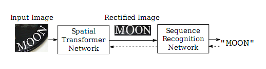 基于TPS(Thin Plate Spines)的STN网络的PyTorch实现_pytorch实现tps-CSDN博客