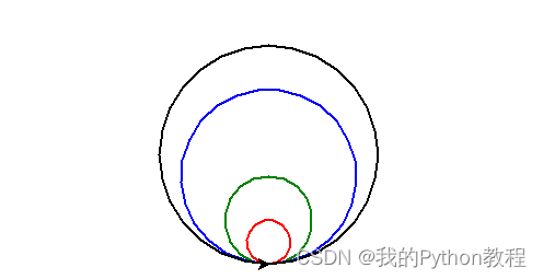 Python教程91：海龟画图turtle画（三角形、正方形、五边形、六边形、圆、同心圆、边切圆，五角星，椭圆）_python海龟如何画圆 ...