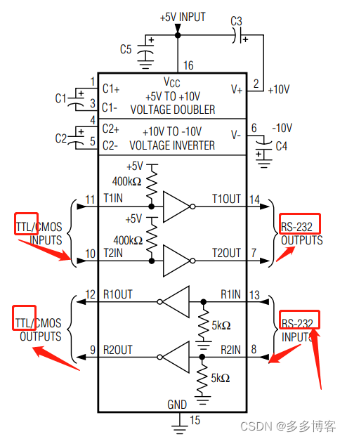 MAX232，232端与TTL端接反了也能正常通信，为什么？_232发送和接收接反了-CSDN博客