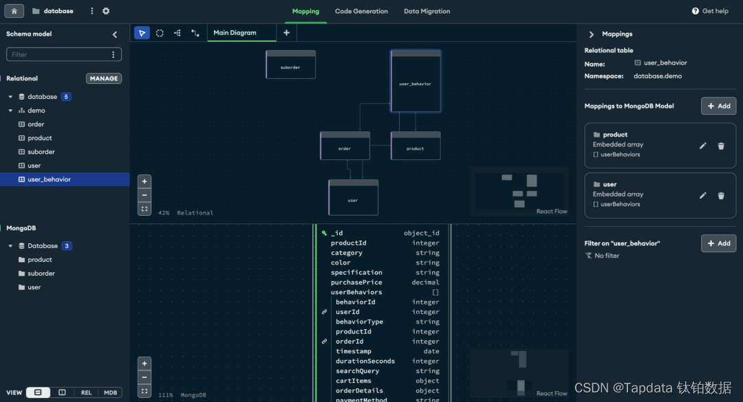 无缝集成 MongoDB Relational Migrator，Tapdata 提供关系型到 MongoDB 实时迁移优化方案-CSDN博客