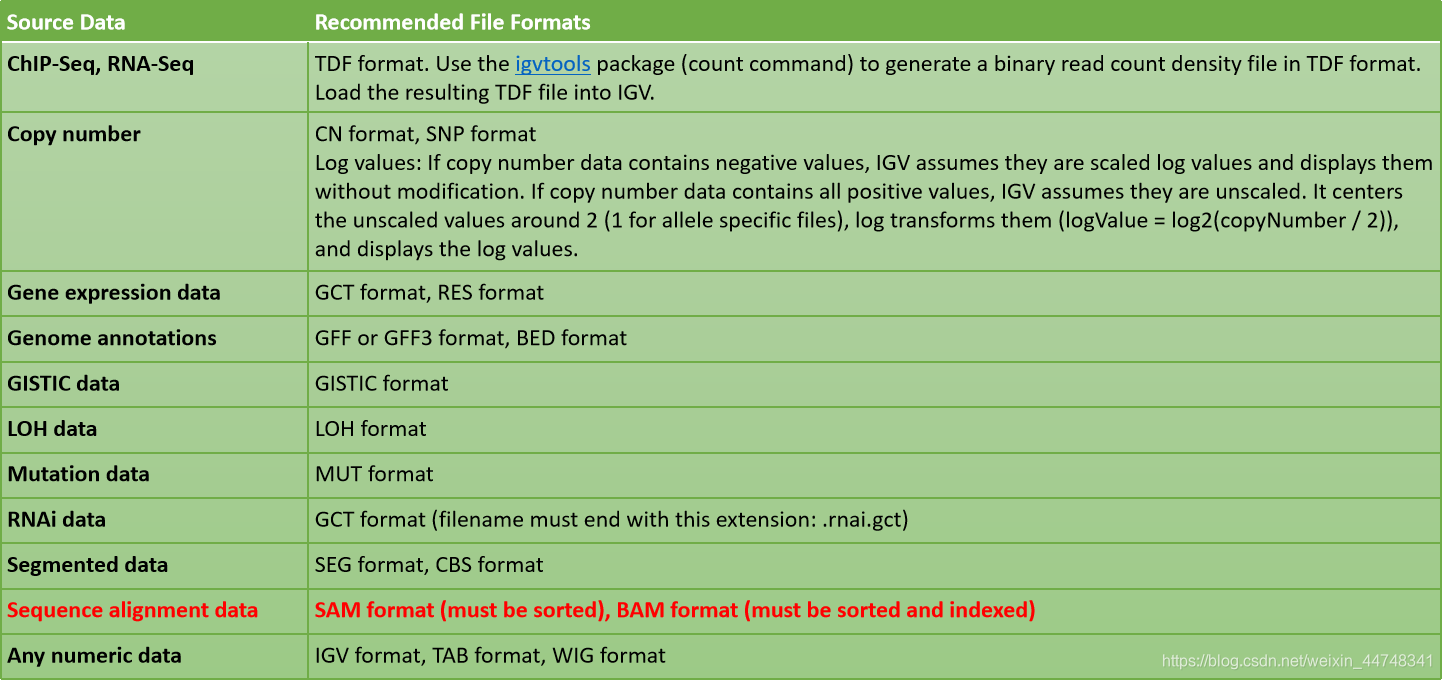 高通---IGV：从安装到使用_igv使用-CSDN博客