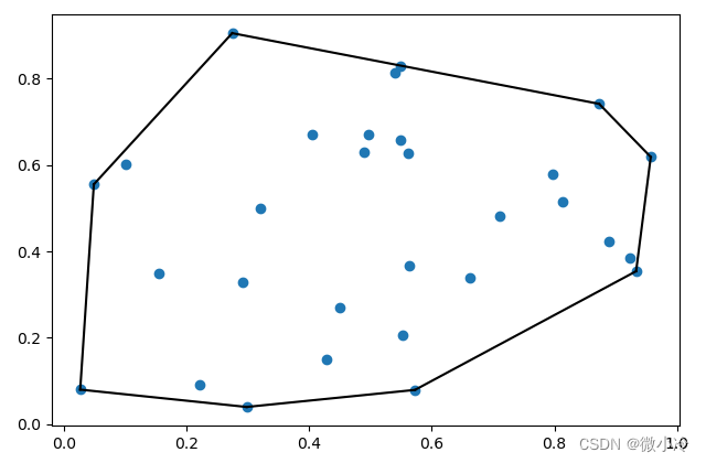 Python凸包_python convexhull-CSDN博客