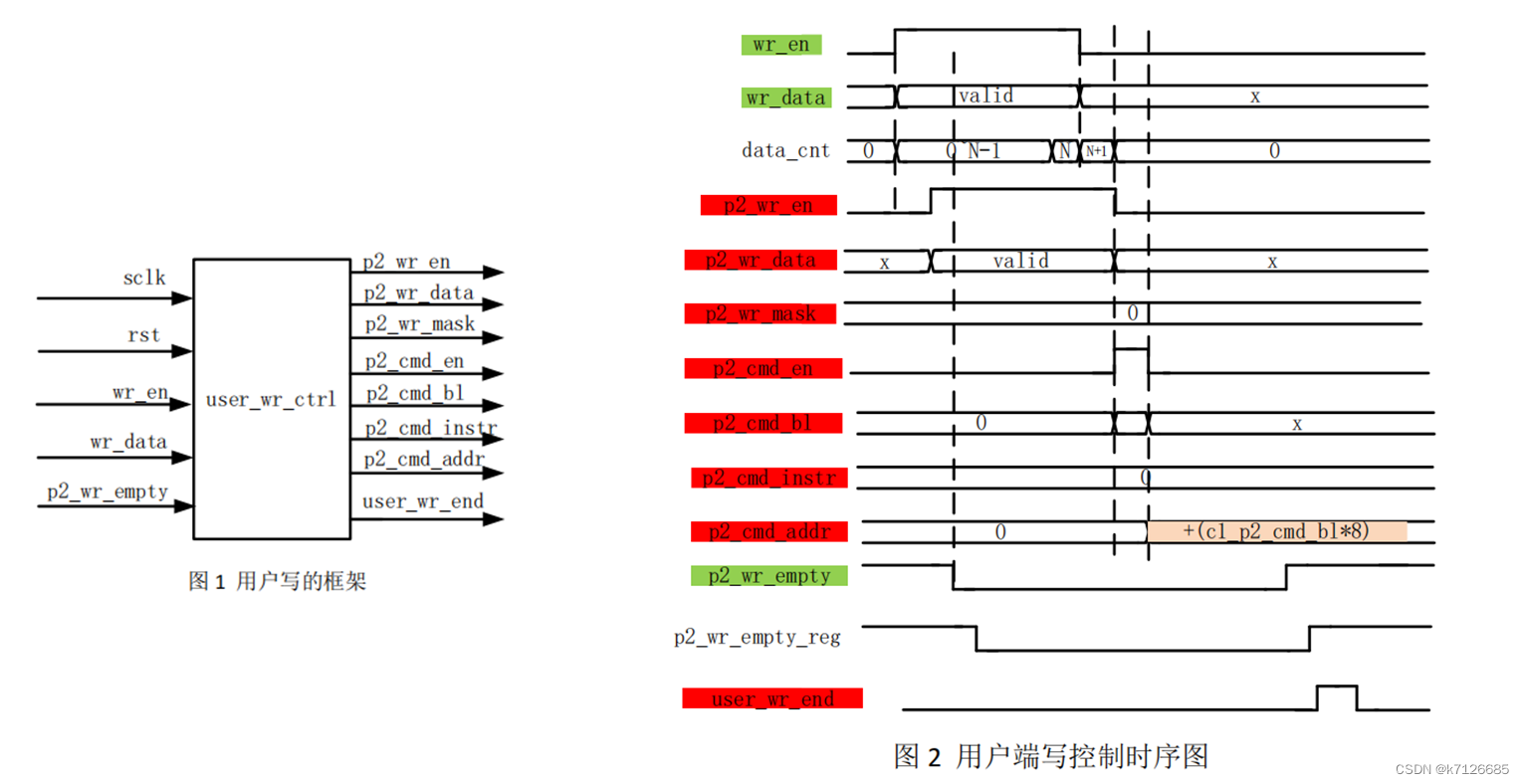 五、用户端实现DDR3 SDRAM读、写控制_ddr3 读fifo-CSDN博客