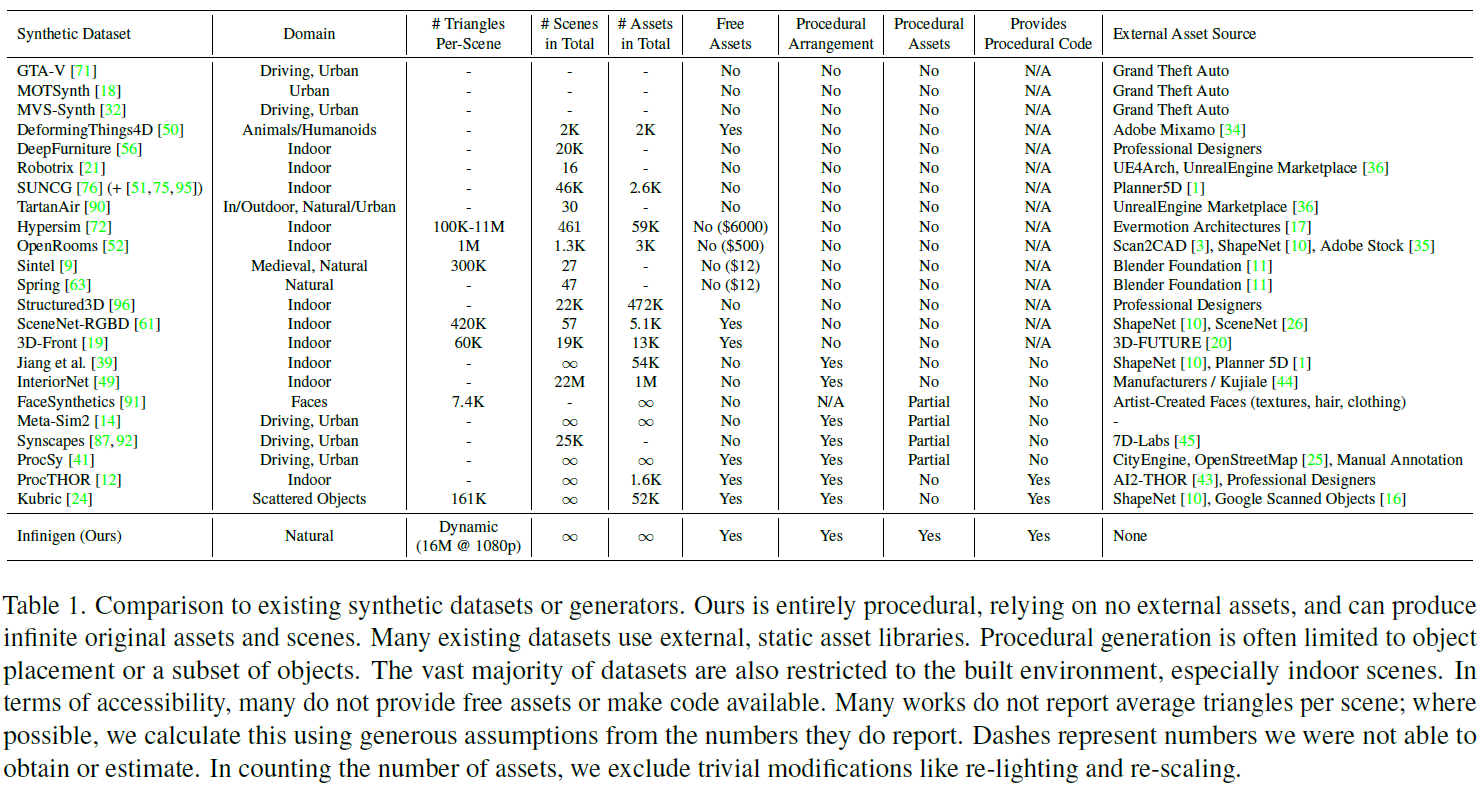 （2023，3D 场景生成器 Infinigen）使用程序化生成的无限逼真世界_infinite photorealistic worlds ...