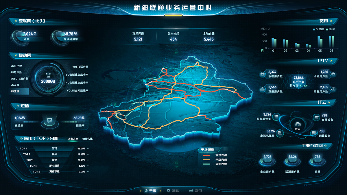 18个惊艳的可视化大屏（第24辑）：通讯行业的应用_网络通信故障可视化-CSDN博客