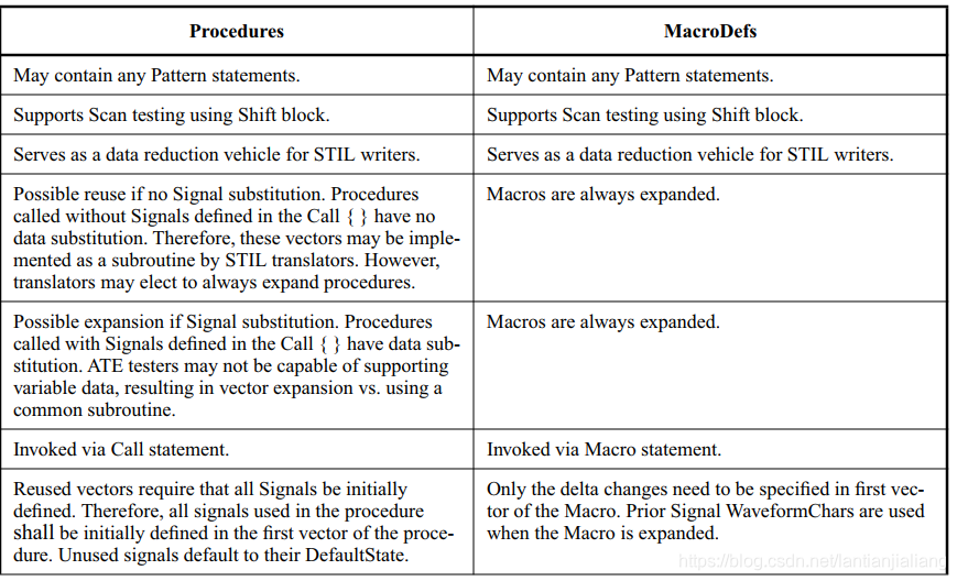STIL中的Procedure和Macro_stil procedure macro-CSDN博客