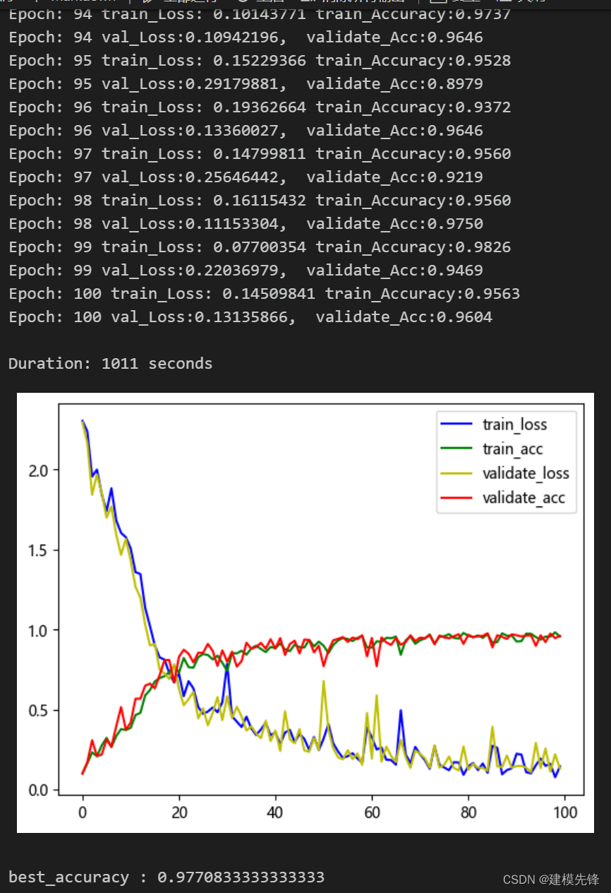 Python电能质量扰动信号分类(四)基于CNN-BiLSTM的一维信号分类模型_cnn-bilstm模型pytorch-CSDN博客