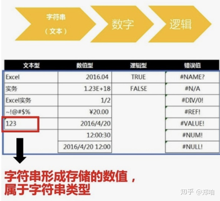 怎样用excel剔除异常数据死磕数据分析4——怎样用excel做数据分析 Csdn博客