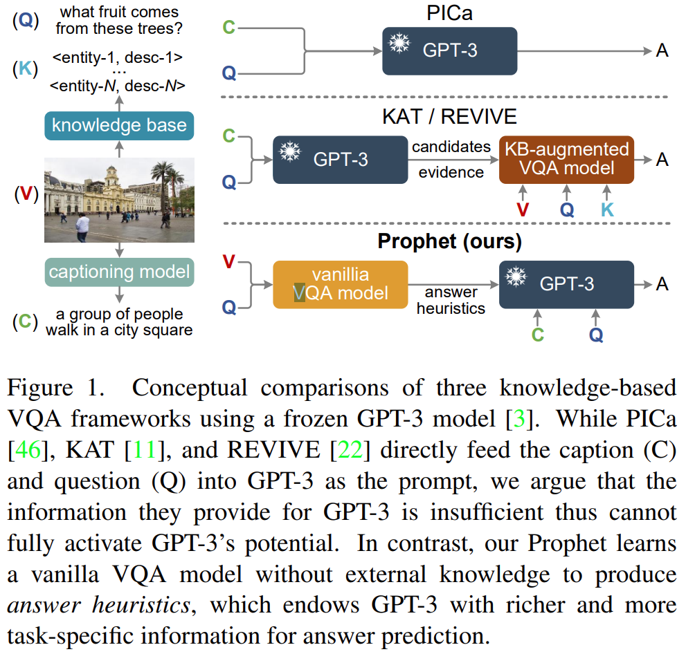 论文阅读——Prophet（cvpr2023）_prophet论文-CSDN博客