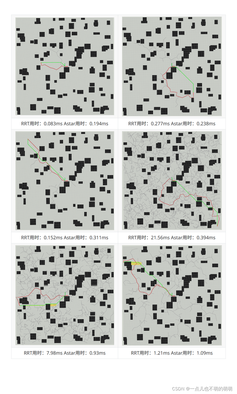 A star与RRT搜索的速度和效率对比，A satr VS Rapidly Exploring Random Trees_rrt和a星-CSDN博客