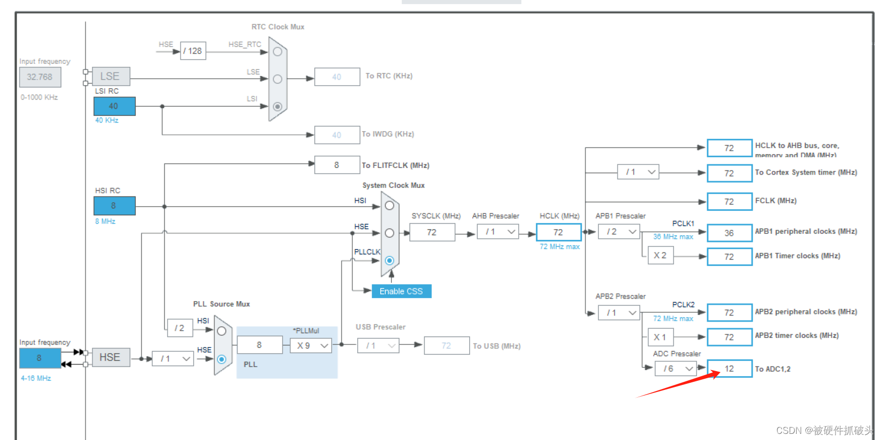 基于stm32实现adc多通道采集hal库dma方式问题记录——dma必须要在adc前面初始化stm32使用ll库对多个adc实现初始化 Csdn博客