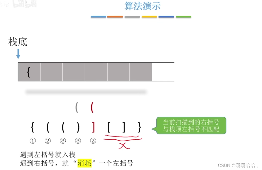 331 栈的应用（括号匹配） Csdn博客 