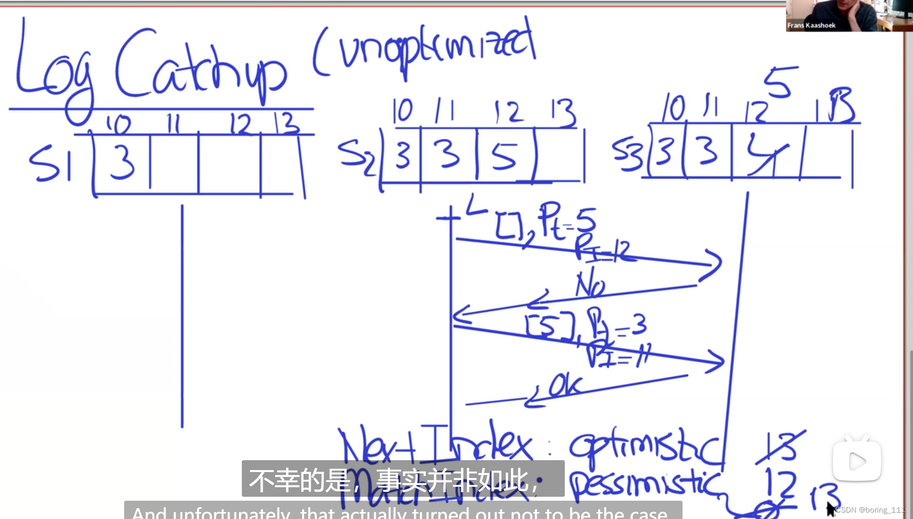 MIT6.824 Lecture07 Raft part2_mit6.824的lastapplied和commitindex区别-CSDN博客