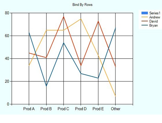 MS Chart 控件学习（二） 数据绑定_mschart动态绑定数据源-CSDN博客