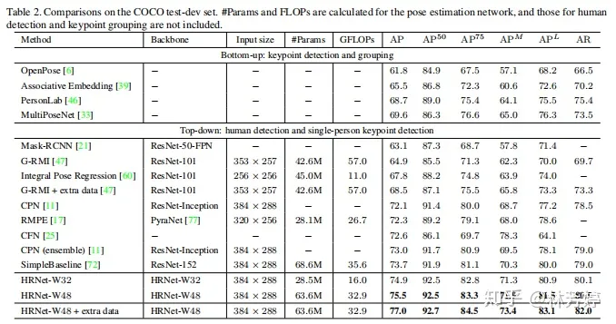 Deep High-Resolution Representation Learning for Human Pose Estimation-CSDN博客