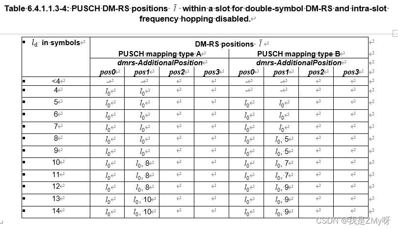5g PUSCH DMRS symbol位置确定_pusch dmrs位置-CSDN博客