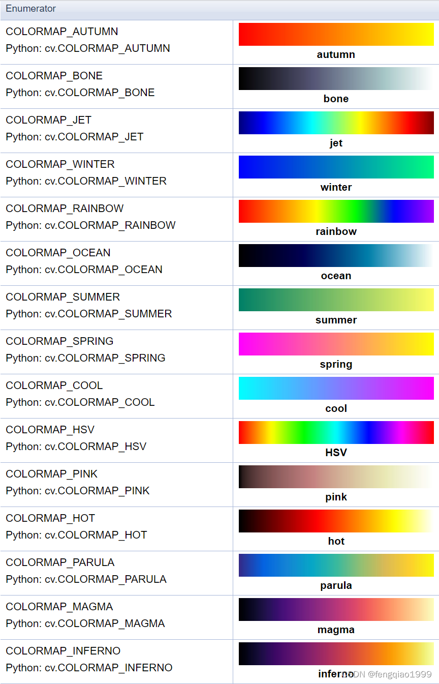 opencv基础篇 ——（五）颜色通道_cv::merge-CSDN博客