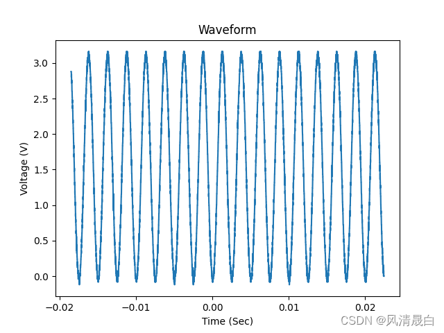 用 Python（PyVISA） 实现仪器自动化-CSDN博客