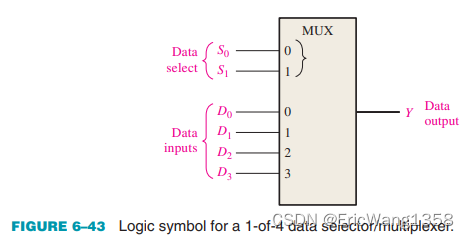 6–8 Multiplexers (Data Selectors)-CSDN博客