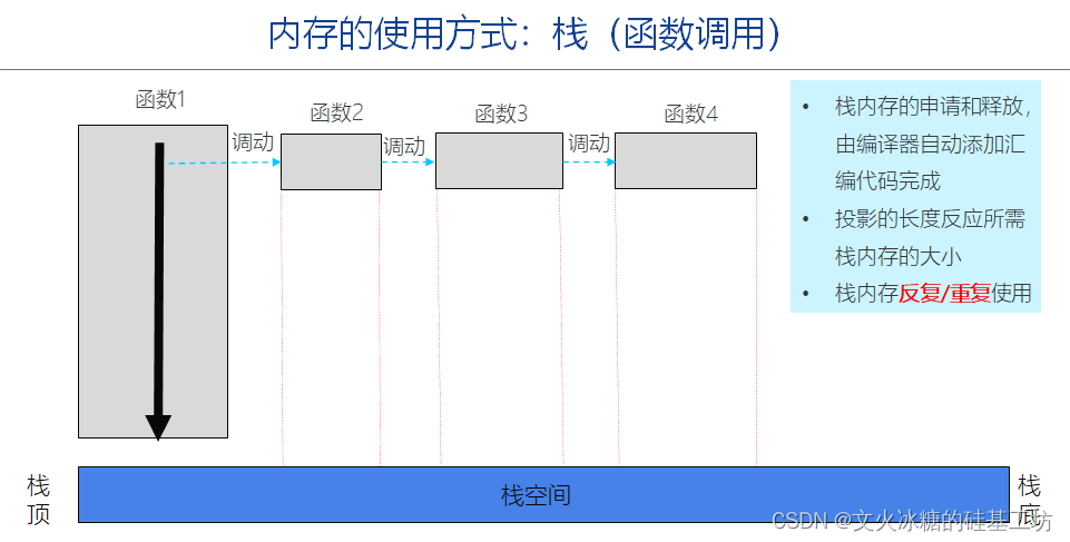 架构之路 23 :目标系统 系统软件 C语言的结构与程序的工作原理 数据类型与数据定义(待续) Csdn博客